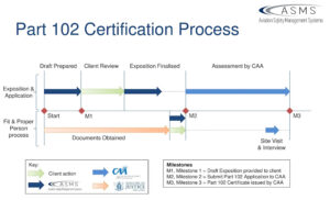 Part 102 Certification – Fenix UAS Ltd